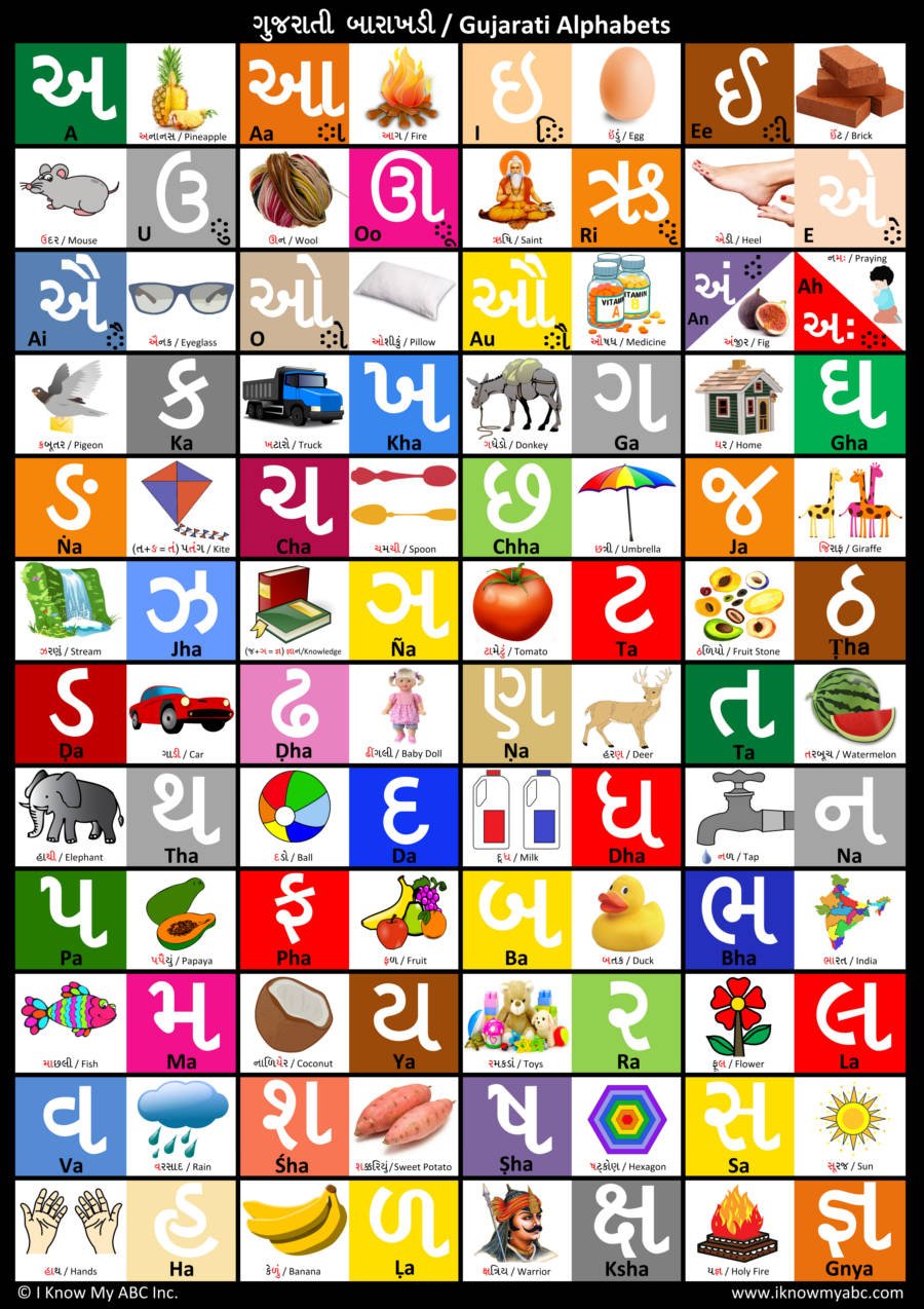 Gujarati Alphabet Chart By I Know My ABC 9780997139563