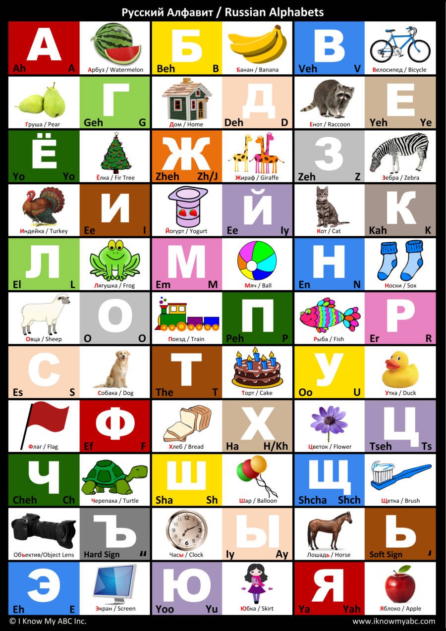 Russian Alphabet Chart By I Know My ABC 9780997139594 Russian Alphabet Chart By I Know My ABC 9780997139594