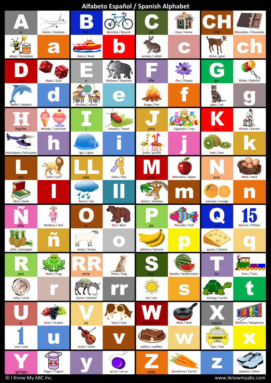 Printable Spanish Alphabet Chart