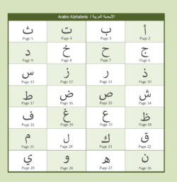Arabic Alphabet Book: My First Arabic Alphabet Picture Book