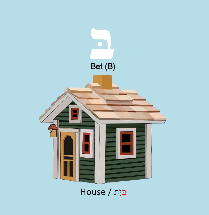 Hebrew Alphabet Book: My First Hebrew Alphabet Picture Book