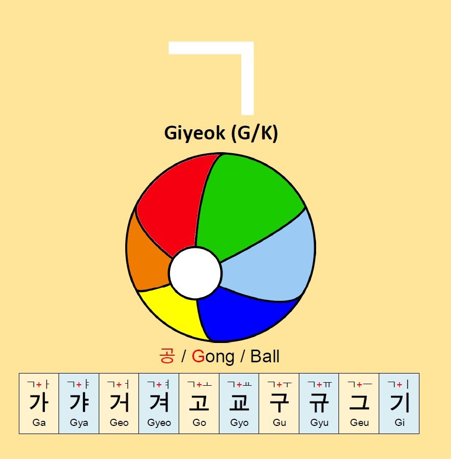 Korean Alphabet Book: My First Korean Alphabet Picture Book