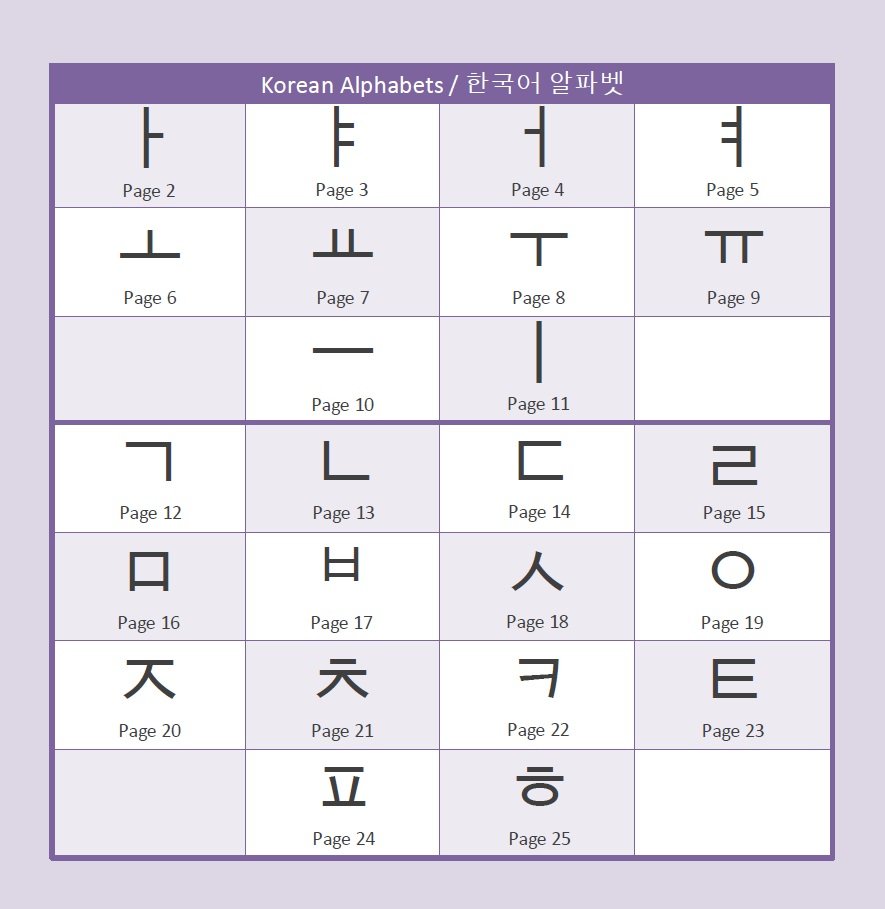Korean Alphabet Book My First Korean Alphabet Picture Book