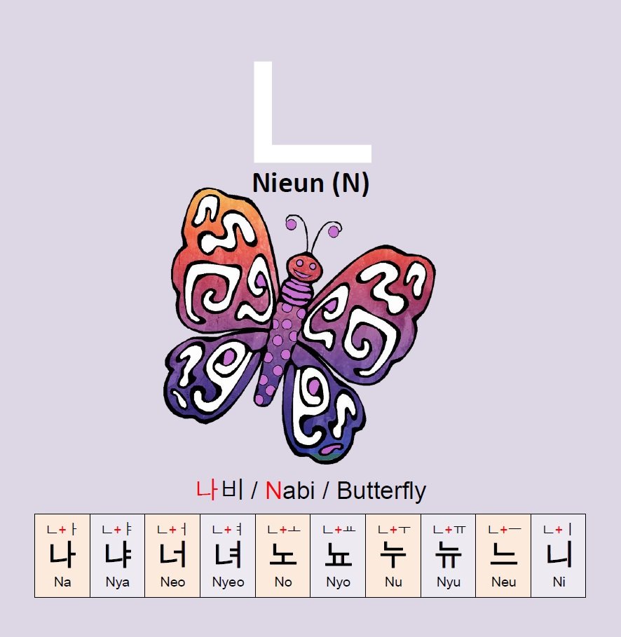 Korean Alphabet Book: My First Korean Alphabet Picture Book