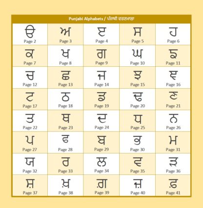 Punjabi Alphabet With Hindi