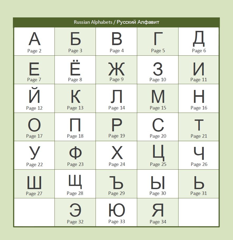 Learning Russian Alphabet Learning Russian Alphabet