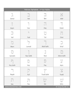 Learn Hebrew Alphabet – Free Educational Resources – I Know My ABC Inc.