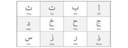 Learn Arabic Alphabet – Free Educational Resources – I Know My ABC Inc.