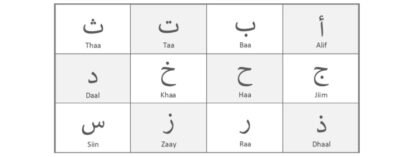 Learn Arabic Alphabet – Free Educational Resources – I Know My ABC Inc.
