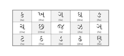 Learn Gujarati Alphabet – Free Educational Resources – I Know My ABC Inc.