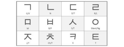 Learn Korean Alphabet – Free Educational Resources – I Know My ABC Inc.