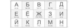 Learn Russian Alphabet – Free Educational Resources – I Know My ABC Inc.