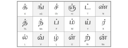 Learn Tamil Alphabet – Free Educational Resources – I Know My ABC Inc.