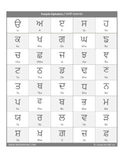 Learn Punjabi Alphabet – Free Educational Resources – I Know My ABC Inc.