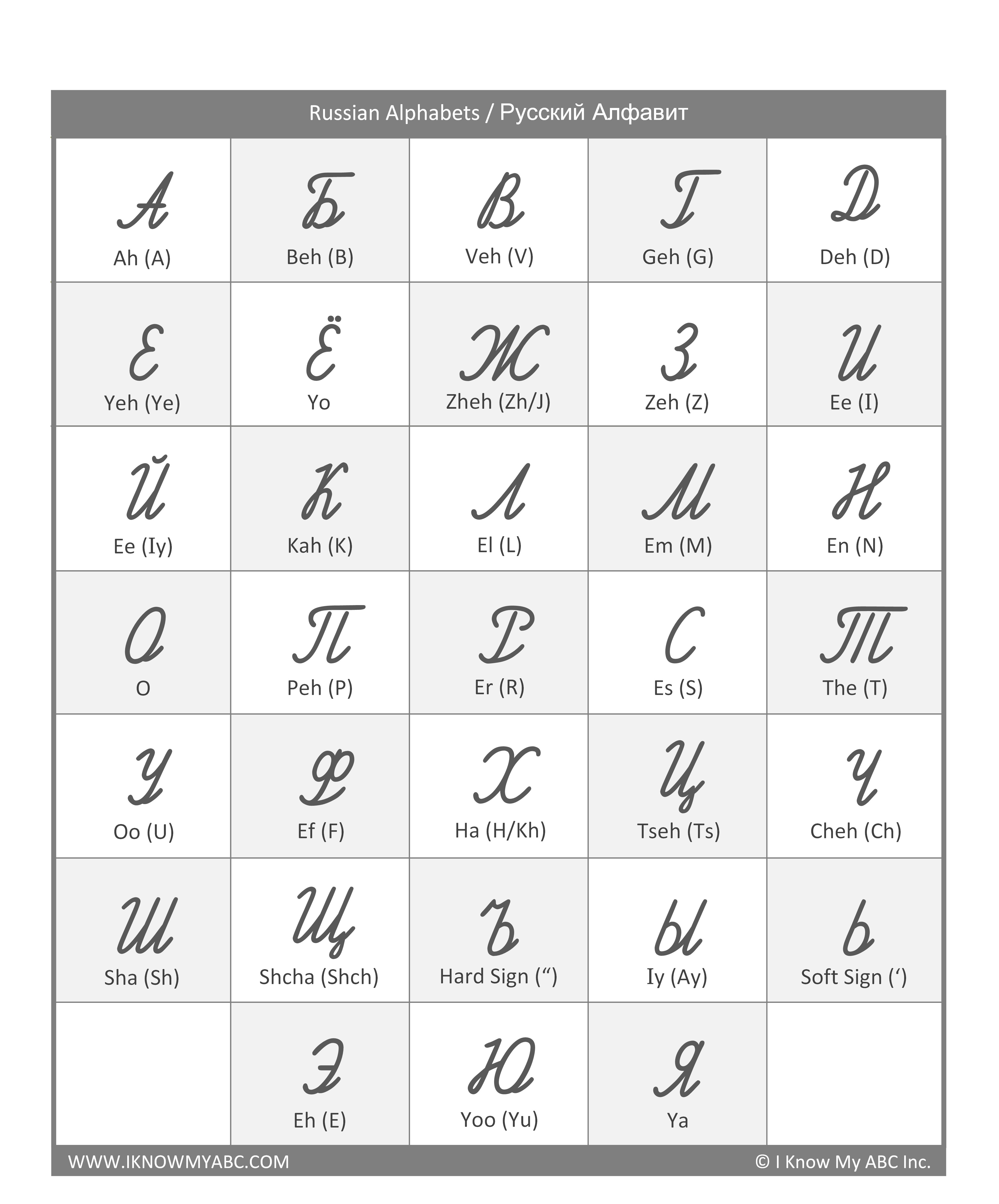 Learn The Russian Alphabet A To With Common Russian Girl S Names Photos