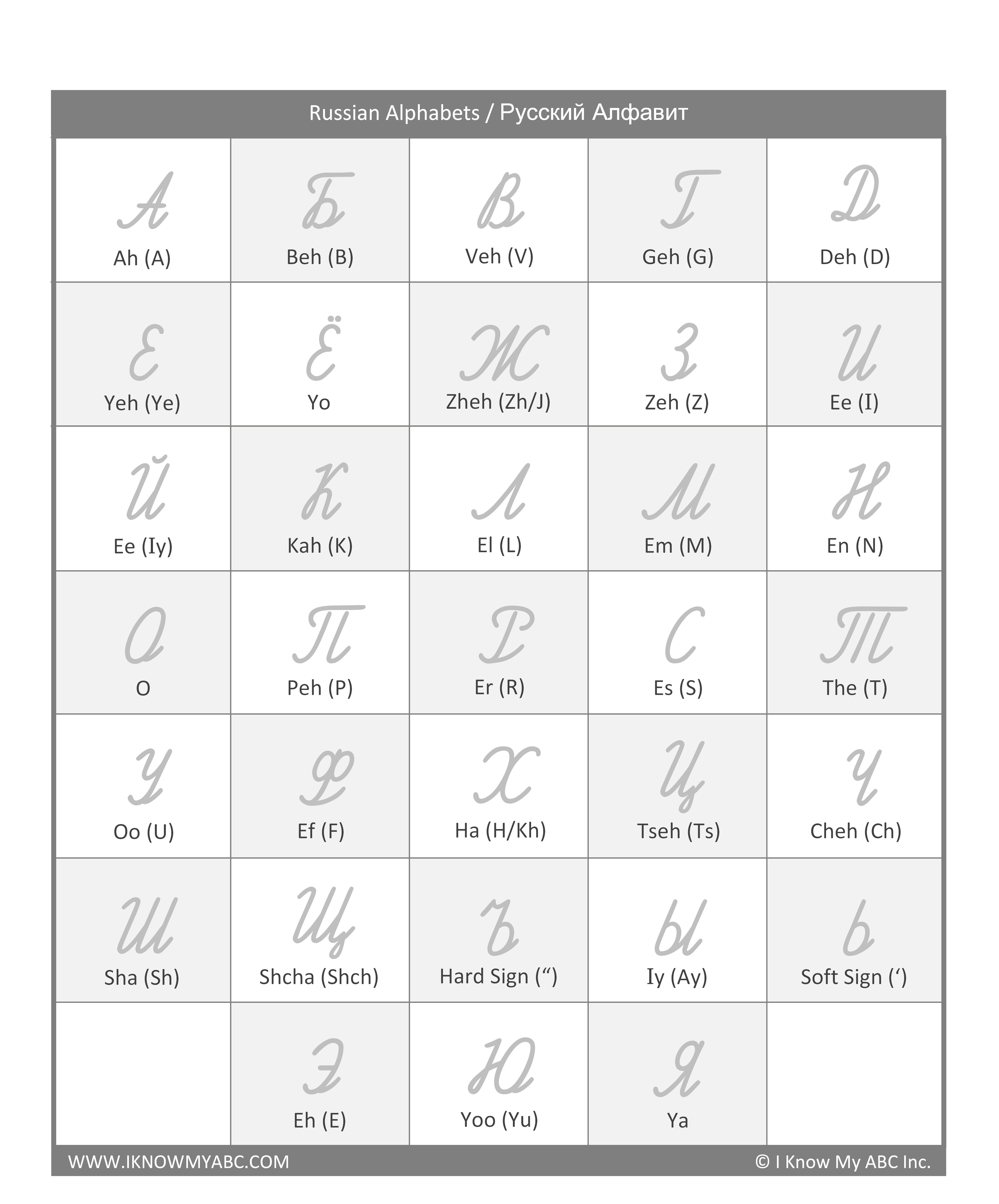 Learn Russian Alphabet Free Educational Resources I Know My ABC Inc Learn Russian Alphabet Free Educational Resources I Know My ABC Inc