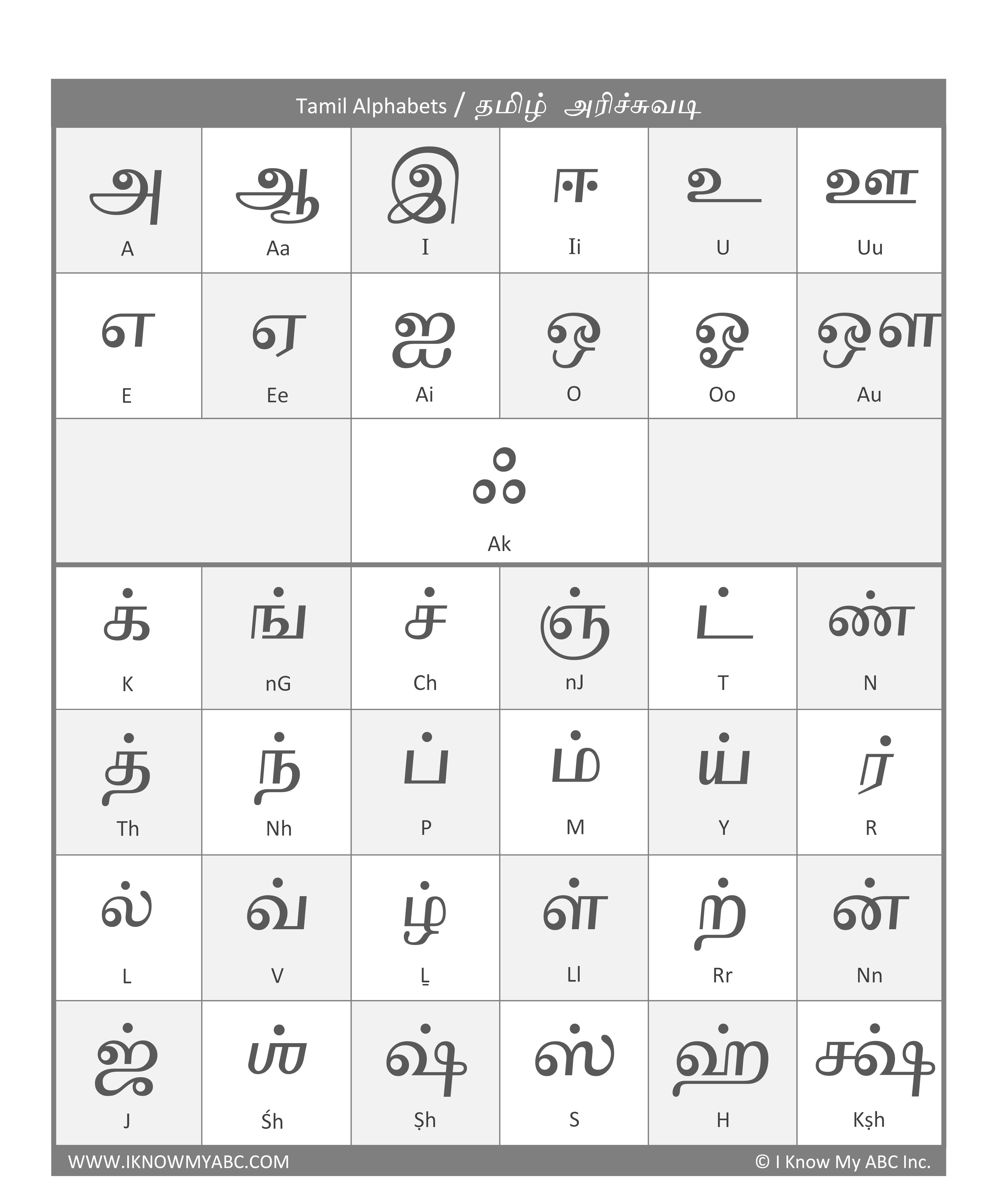 Tamil Alphabet Chart With English