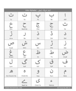 Learn Urdu Alphabet – Free Educational Resources – I Know My ABC Inc.